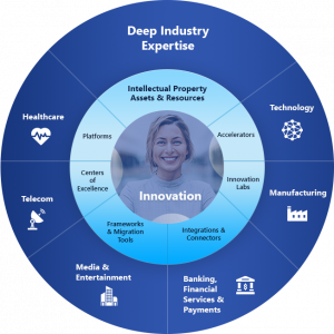 About Us | Infinite Computer Solutions