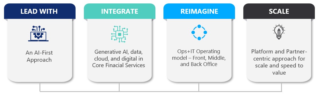 AI-Powered Financial Services | Infinite Computer Solutions