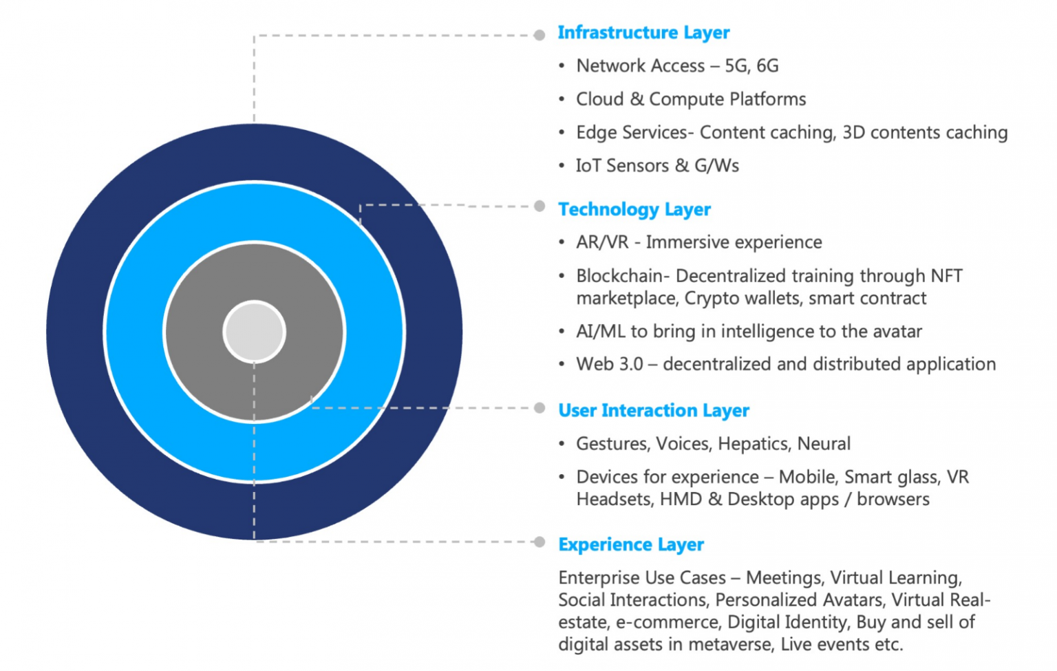 The Metaverse: Exploring a Virtual World of Infinite Possibilities