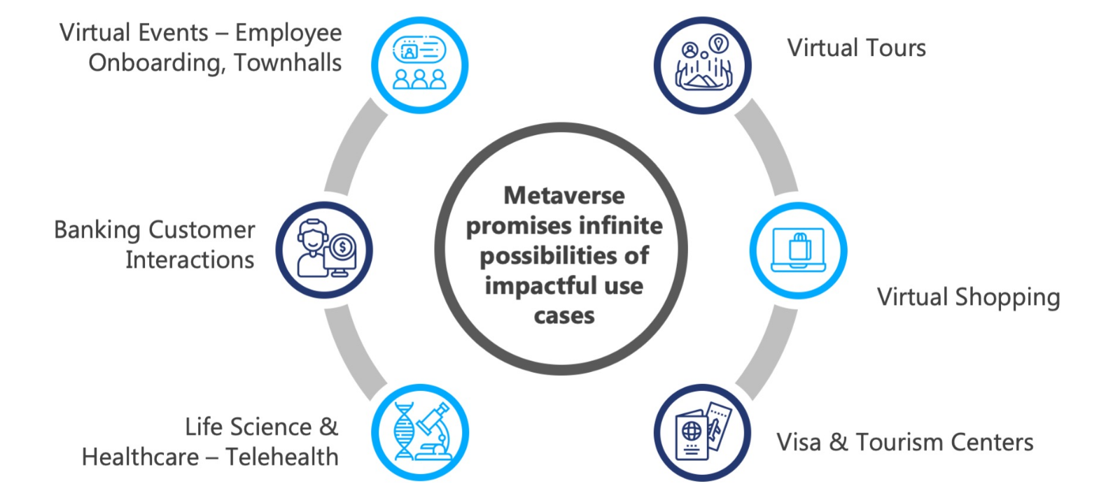 The Metaverse: Exploring a Virtual World of Infinite Possibilities