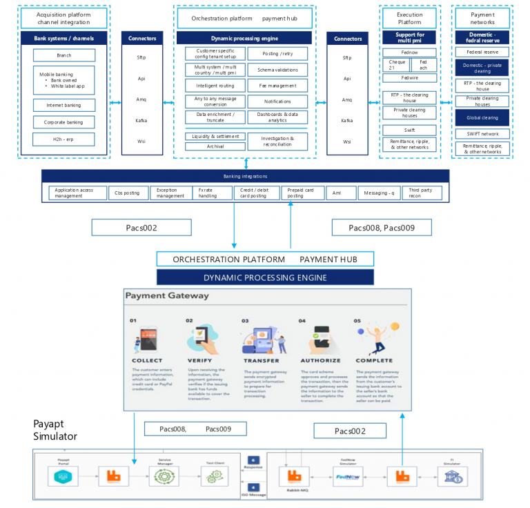 Cloud Modernization-Optimize Every Payment Pathway