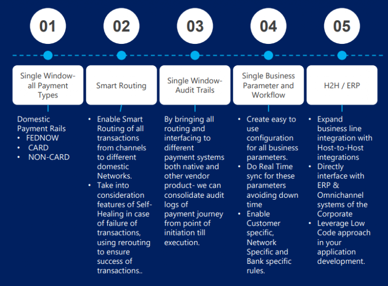 Payment Hub Ready: Integrating with Instant Payments Simulator