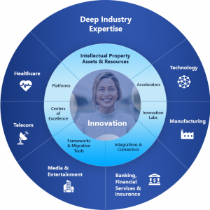 About Us | Infinite Computer Solutions