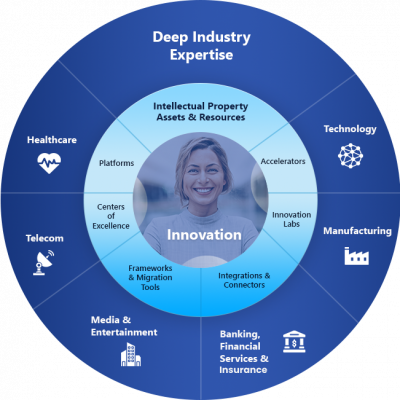 About Us | Infinite Computer Solutions