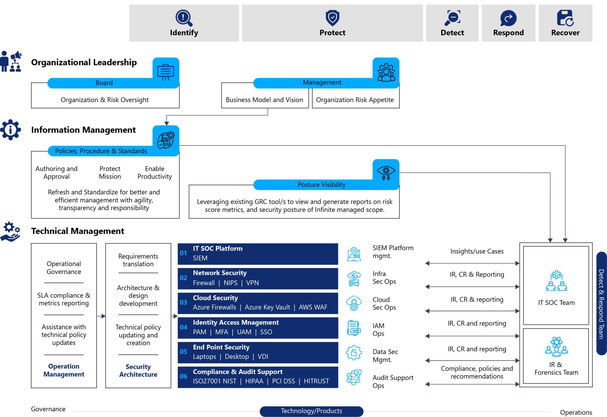 Cybersecurity Services | Infinite Computer Solutions